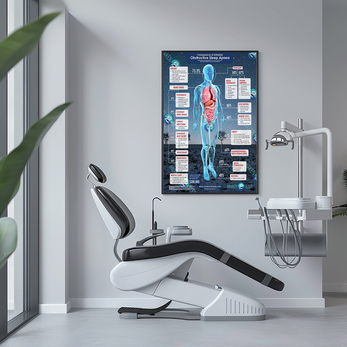 Consequences of Untreated OSA Poster – Judson Design and Print